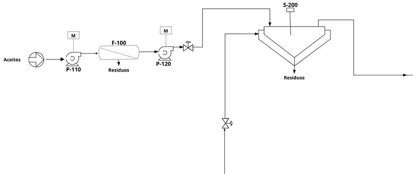 Simplified P&ID | Visual Paradigm User-Contributed Diagrams / Designs